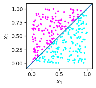 Perceptron — Explaining neural networks in raw Python: lectures in Jupyter